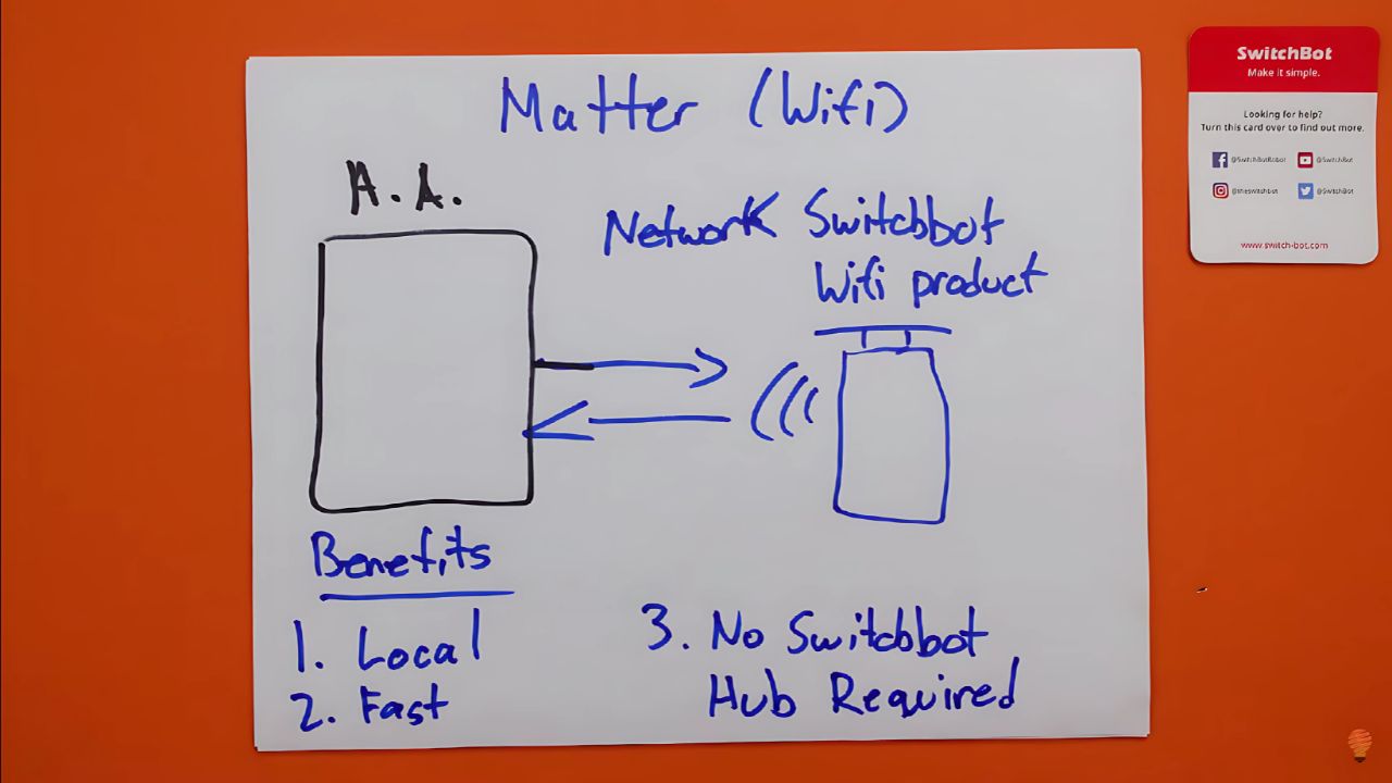Exploring SwitchBot Integrations with Home Assistant: A Complete Guide ...